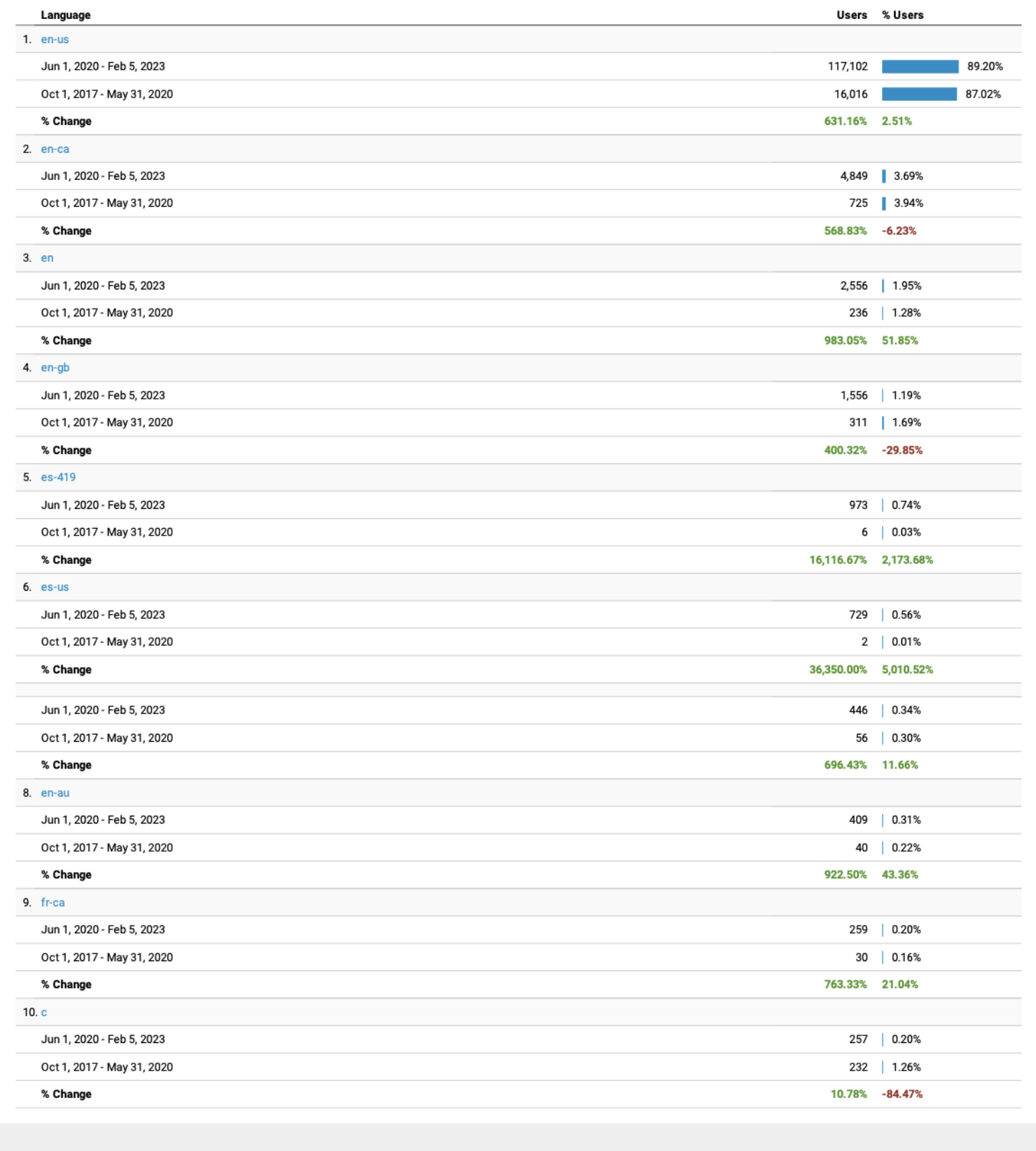 Conversion Rate Definition Simplified - New Tab Marketing